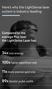 Our Laser Tattoo Removal Technology -LightSense™ - Lightsense